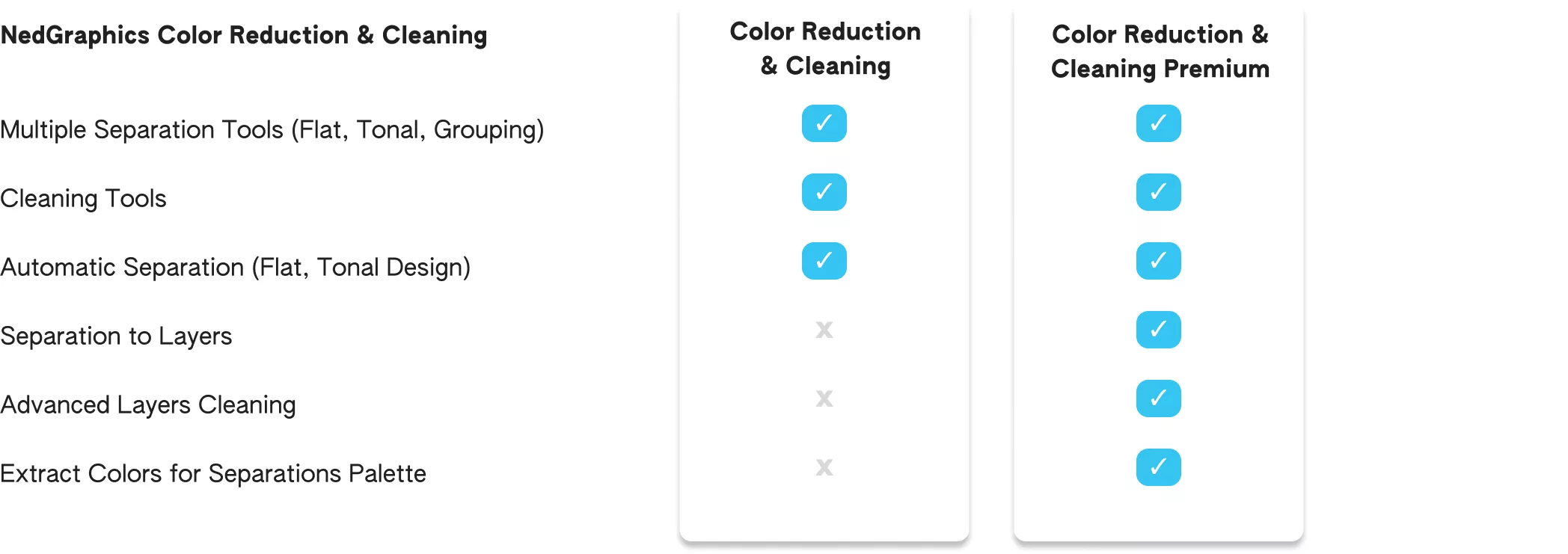 Color Reduction & Cleaning - NedGraphics