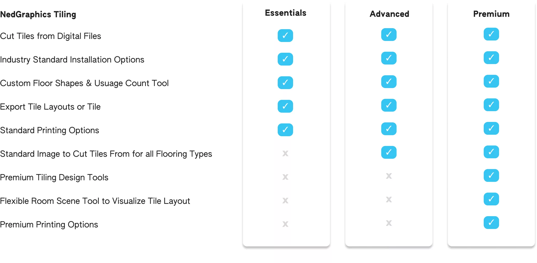 Tiling - NedGraphics