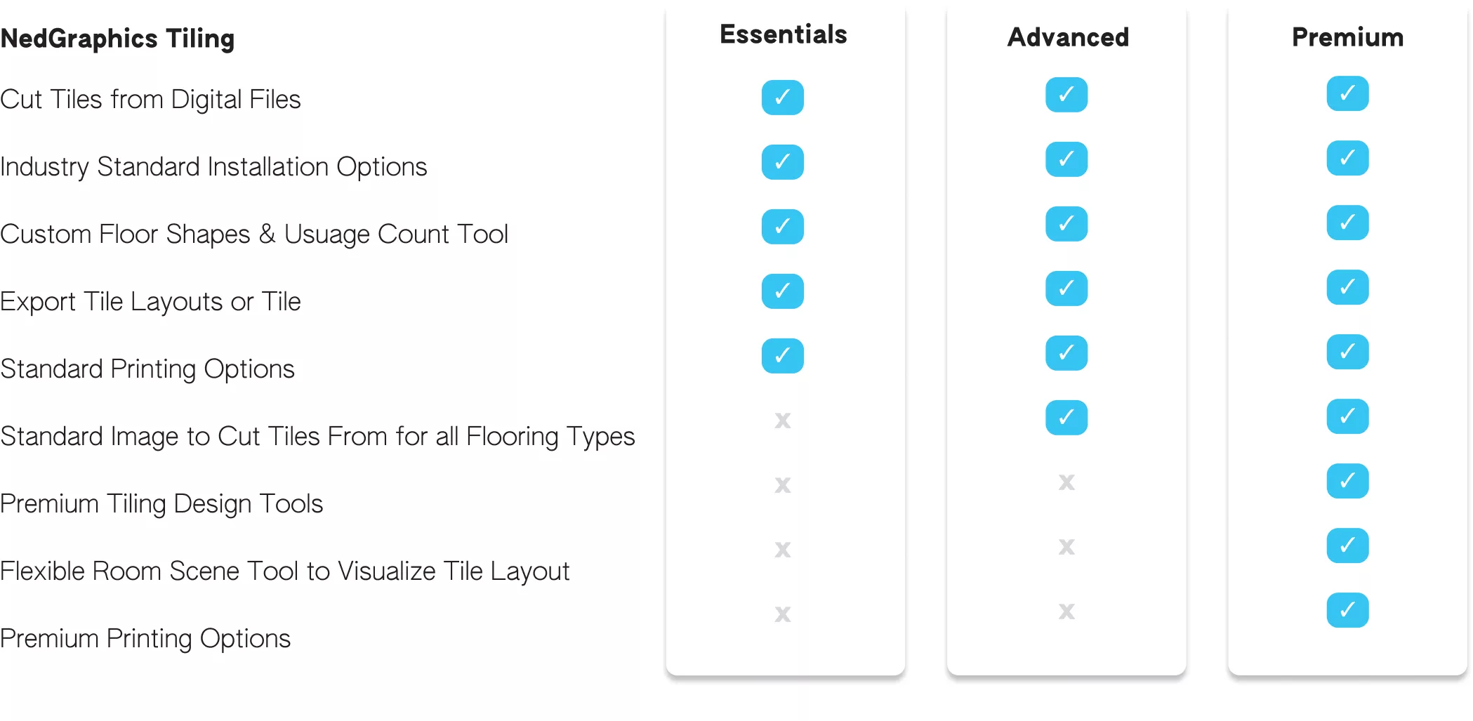 Tiling NedGraphics Tiling NedGraphics